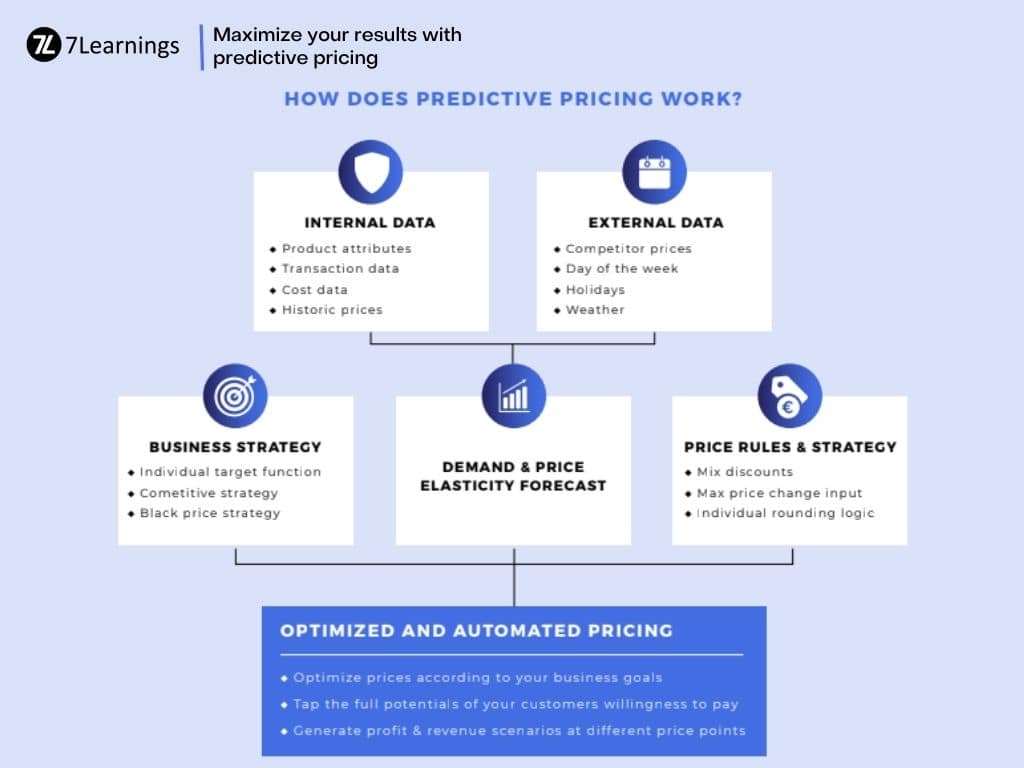 Why you need to think about optimization in retail pricing