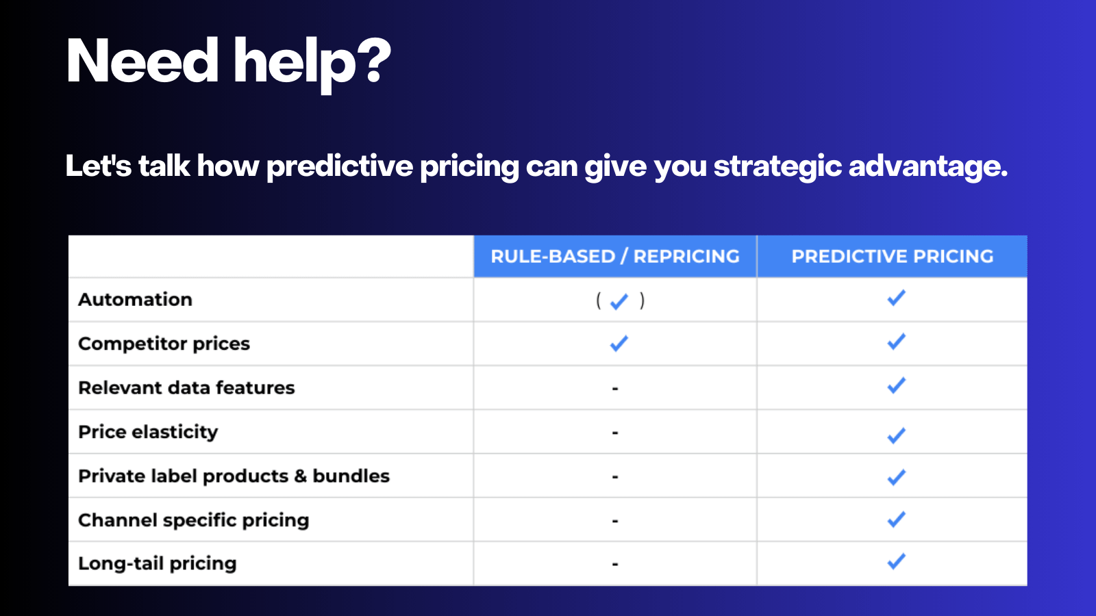 Amazon Dynamic Pricing Guide - 7Learnings